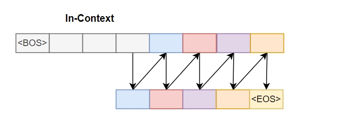 关于模型padding左对齐和右对齐的问题 | Peter ThinkTank